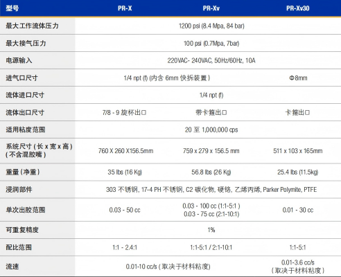 PR-X、PR-Xv、PR-Xv30双组份计量、混合涂胶系统-深圳市捷美德科技有限公司